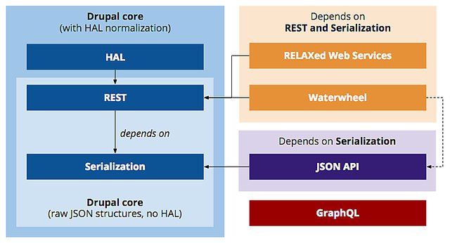 Drupal | Dries Buytaert