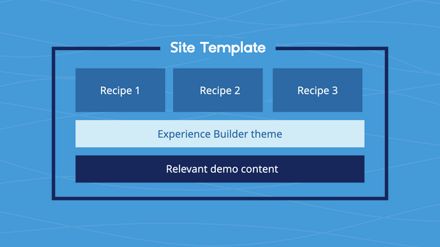 State of Drupal presentation (March 2025) | Dries Buytaert