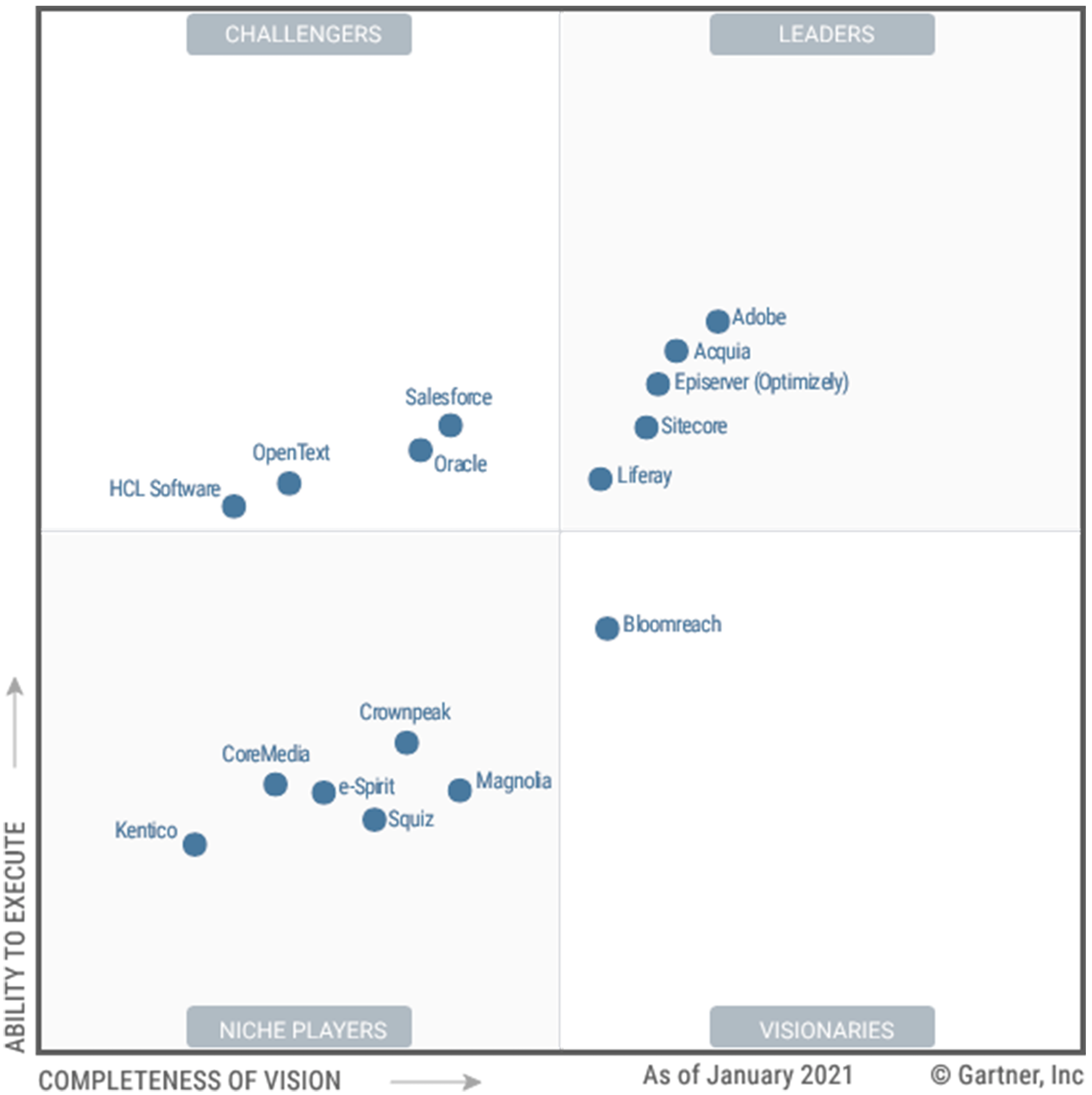 Gartner EDR Magic Quadrant Gartner EDR Magic Quadrant